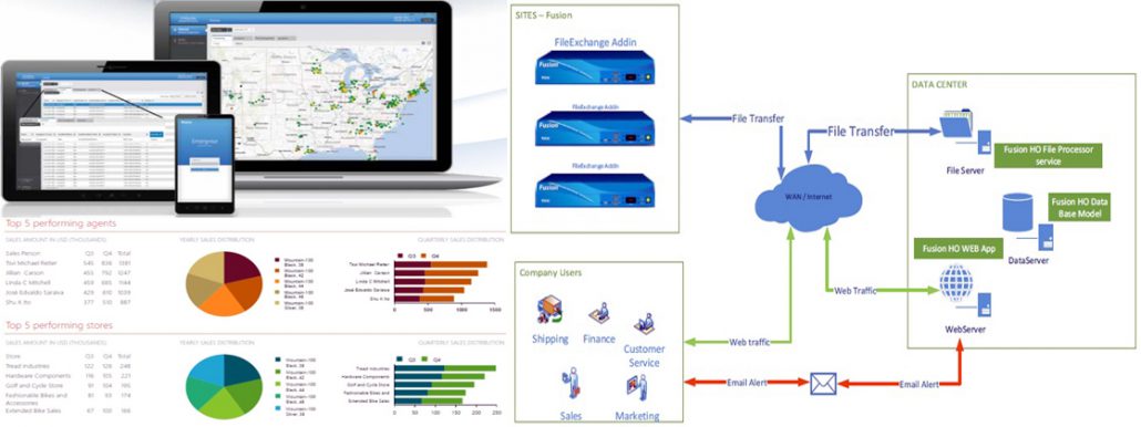 Forecourt Control – Equiptools